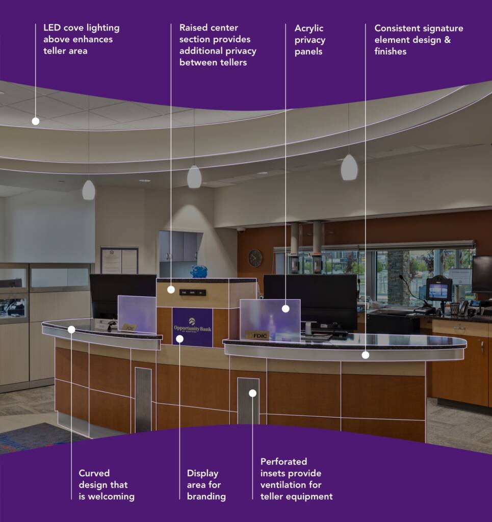 Designing Teller Stations for Optimal UX